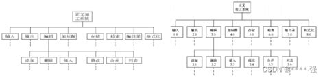 软件工程复习知识点汇总(2)结构化设计与结构化分析有何关系 Csdn博客 软件工程复习知识点汇总(2)结构化设计与结构化分析有何关系 Csdn博客