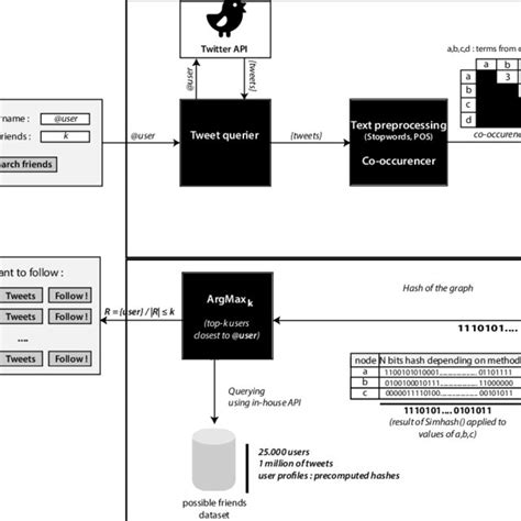 Successive Steps Of The Algorithm We Propose With The Paper An Online