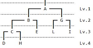 Java实现二叉树Binary Tree 郄郄私语 Java实现二叉树Binary Tree 郄郄私语