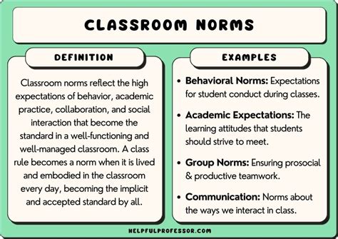 50 Classroom Norms For All Ages 2024