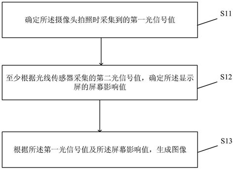 Photographing Method And Device Terminal And Storage Medium Eureka