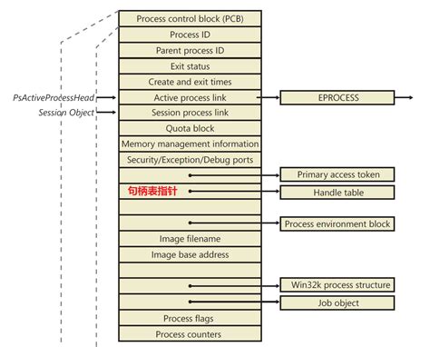 进程创建函数CreateProcess 与创建流程详解 CTO博客 createprocess