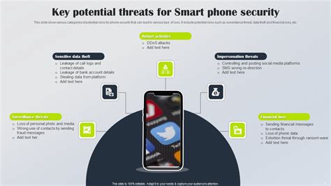 Smart Phone Security Ppt Powerpoint Presentation Complete Deck With Slides Powerpoint Templates