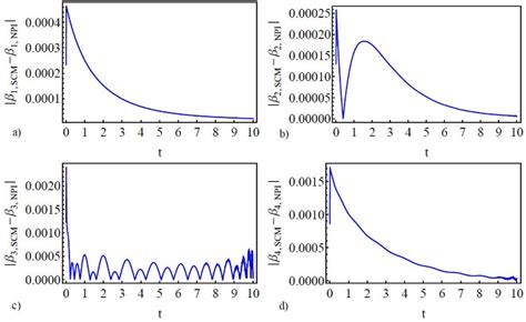 A Different Approach For The Fractional Chemical Model