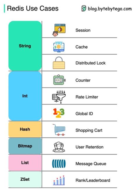 redis use cases