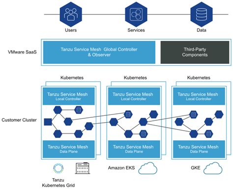 Application Modernization And Multi Cloud Portability With Vmware Tanzu