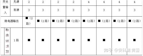 浅谈有线网络数据中心供配电系统架构的设计与实现 知乎