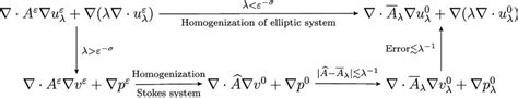 A Sketch Of The Proof Of Convergence Rate Download Scientific Diagram