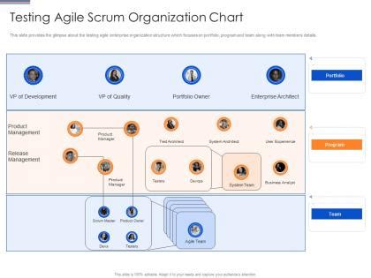 Agile Team Organization Chart PowerPoint Presentation And Slides PPT Example SlideTeam