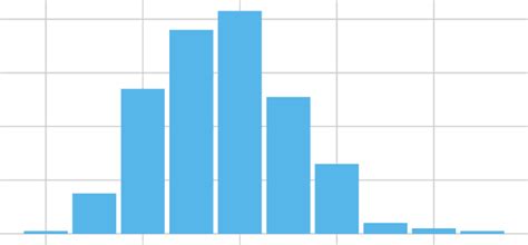 Maximum Rssi Distribution Of Residential Ineahotspotwifi Access Points Download Scientific