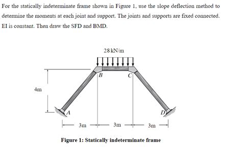 Solved For The Statically Indeterminate Frame Shown In