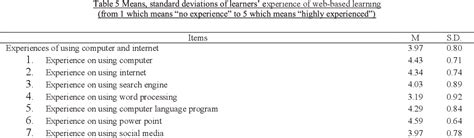 table 4 from the design of web based learning environments enhancing