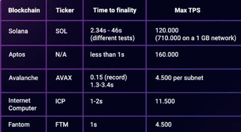 What Is Aptos Blockchain APTOS CoinCarp