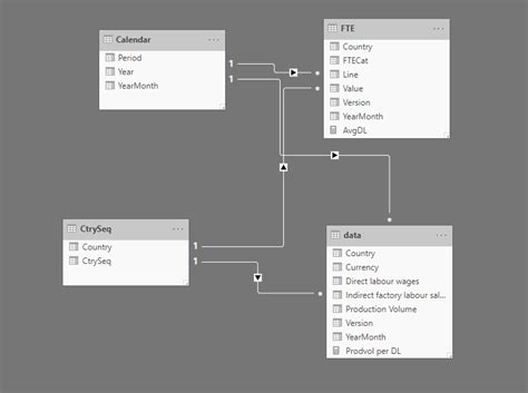 dax formula involving variable and averagex dax calculations