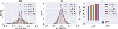 Figure 1 From Gradient Projection Memory For Continual Learning Semantic Scholar