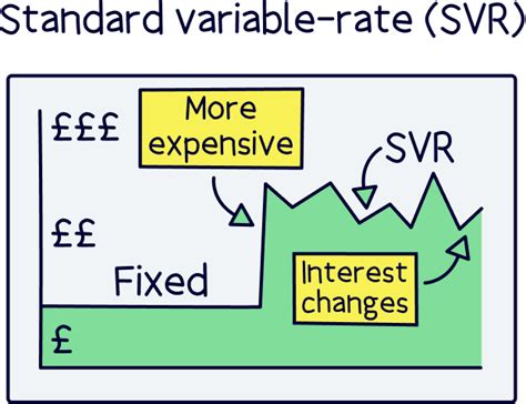 What Are The Different Types Of Mortgages Nuts About Money