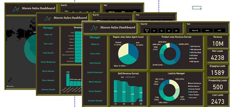 Rajashree Bhattacharya S Data Analytics Project Maven Analytics