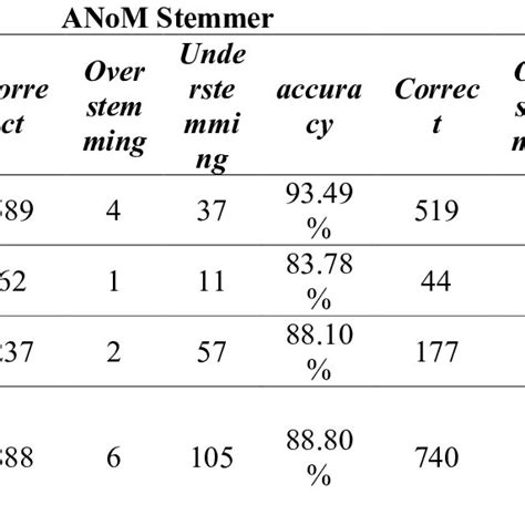 Rules Of Beheading Of Madurese Affixed Words Download Scientific Diagram