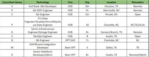 Manisha Olivia On Linkedin Developer Technology Experince