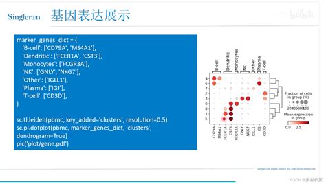 单细胞测序数据分析python工具库scanpypython 单细胞测序 差异基因 Csdn博客