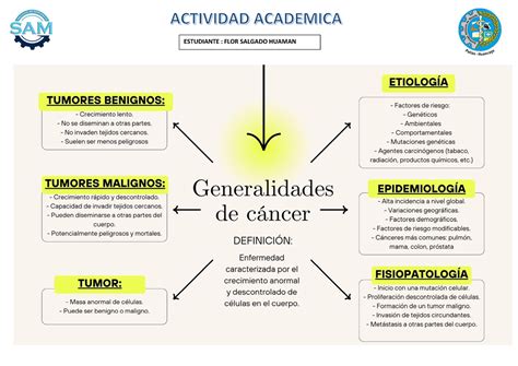 Generalidades Cancer - Medicina Interna I - ESTUDIANTE : FLOR SALGADO HUAMAN - Studocu