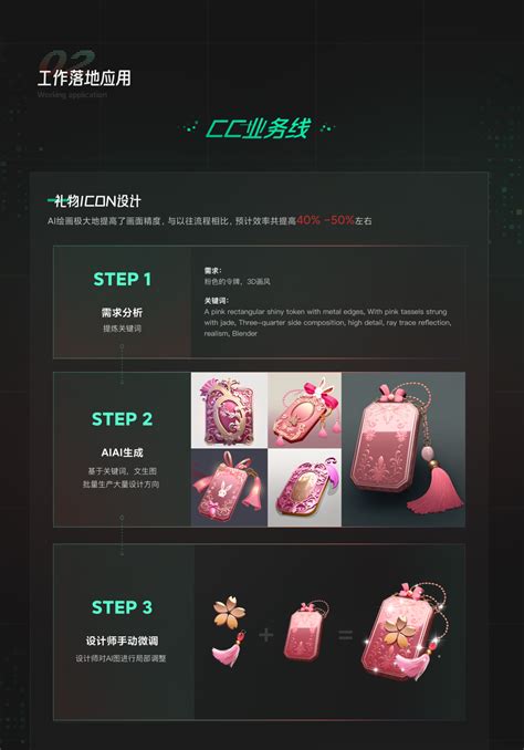 网易aigc落地项目应用解析 Aigc Piccolo社区