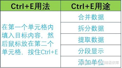 最全的表格提取方法 知乎