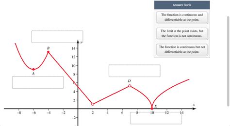 Solved Answer Bank The Function Is Continuous And Chegg