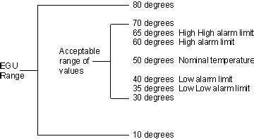 Understanding Analog Block Alarm Limits IFIX Documentation GE Digital