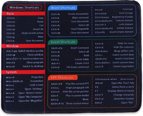 Excel Mouse Pad Excel Shortcuts Mousepad 10 2 8 2 0