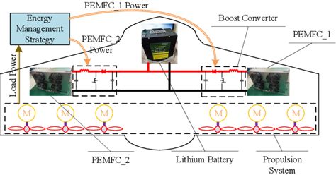Figure 1 From High Frequency Limitation Deep Reinforcement Learning