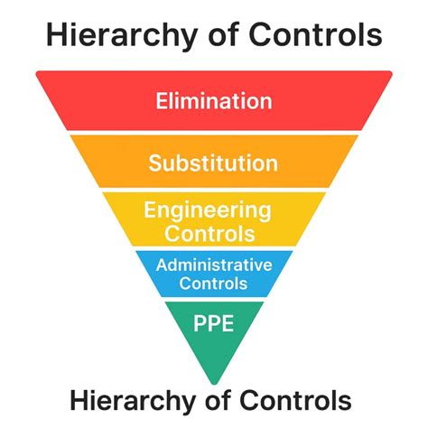 What Is Hira Hira Full Form Matrix And Examples In Safety