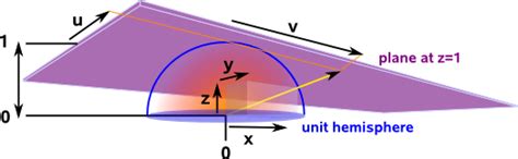 Maths Projective Transforms Hemisphere Martin Baker