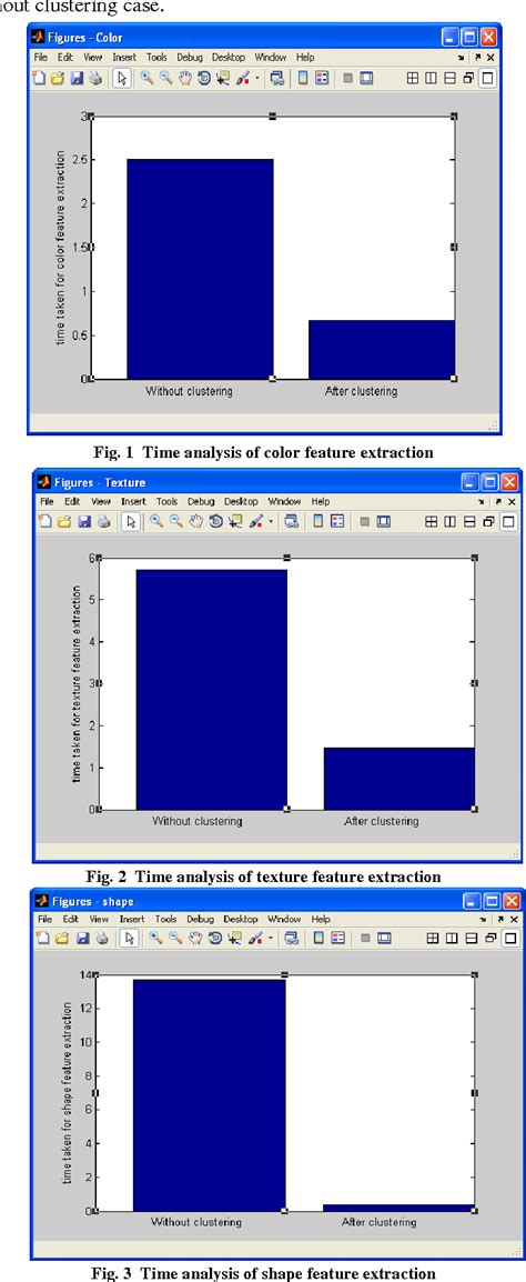 figure 2 from impact of clustering in image retrieval techniques