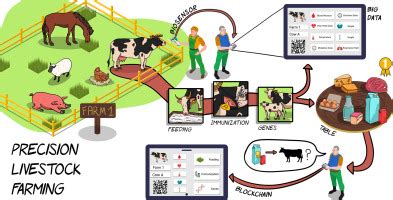 USE OF LIVESTOCK MANAGEMENT SOFTWARE IN MODERN LIVESTOCK FARMING