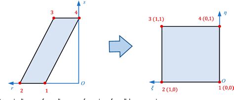 Figure 1 From Acoustic Field Characteristic Analysis Of The Rotary