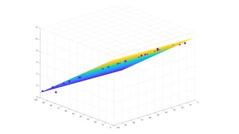 Nadeera Sampath On Linkedin Simple Linear Regression Tutorial For