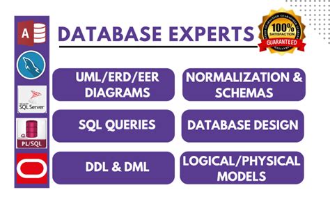 Design Database Erd Normalization Microsoft Access Query By