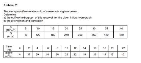 solved problem 2 the storage outflow relationship of a