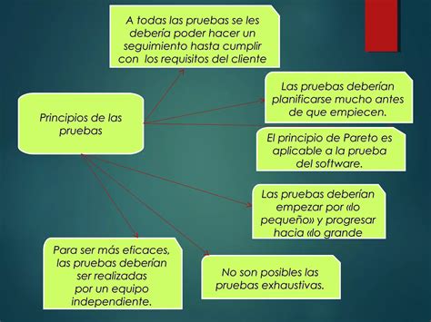 Técnicas De Prueba Del Software Ppt