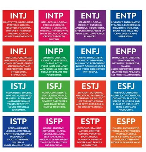 Myers Briggs