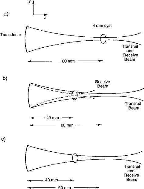 figure 2 from simulation of b scan images from two dimensional transducer arrays part ii