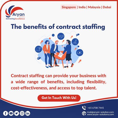 Aryan Solutions Pte Ltd On Linkedin Recruitment Business Candidates