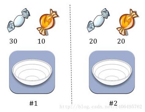 Python3《机器学习实战》学习笔记（四）：朴素贝叶斯基础篇之言论过滤器vocabset Set 这是什么意思 Csdn博客