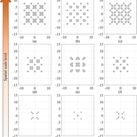 Various LI Examples Of The Lattice Models In Fig 1 Where Their Values Download Scientific