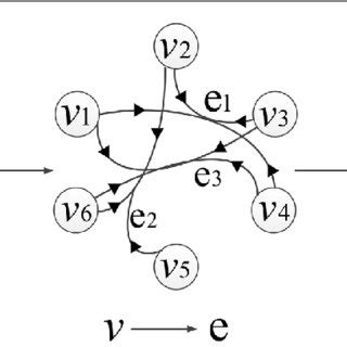 Hypergraph Convolutional Networks A Node On The Hypergraph Can Be Download Scientific Diagram