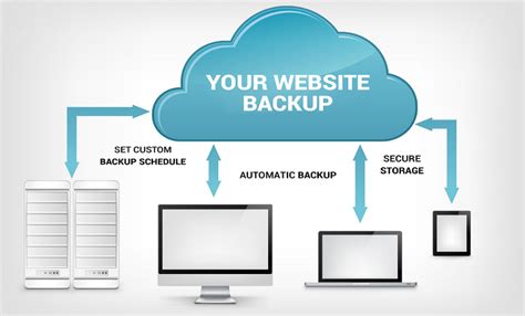 Everything You Need To Know About Website Backup