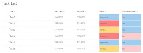 Sharepoint Column Formatting Using Json