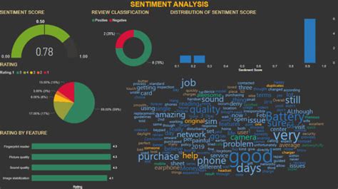 Build And Offer Any Data Science System Development Services By Renu Prasad Fiverr