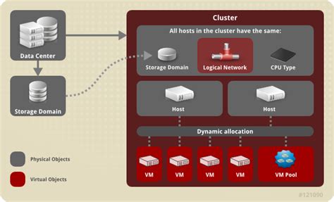 chapter 5 clusters administration guide red hat virtualization 4